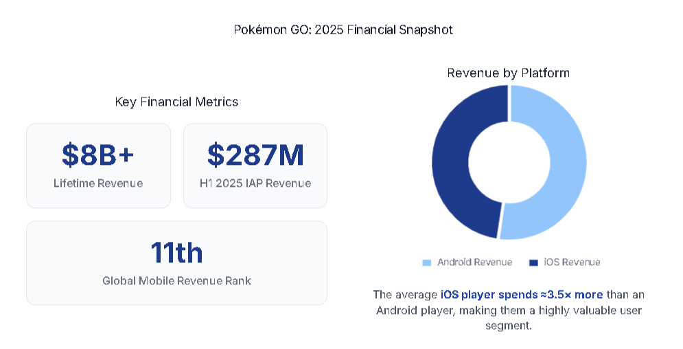 Pokémon GO’s Global Grip in 2025: Historical Growth, Current Stats, and ...